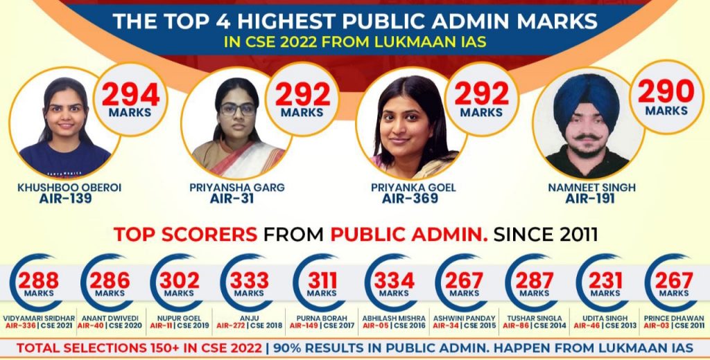 PUBLIC ADMIN. TEST SERIES - Lukmaan IAS