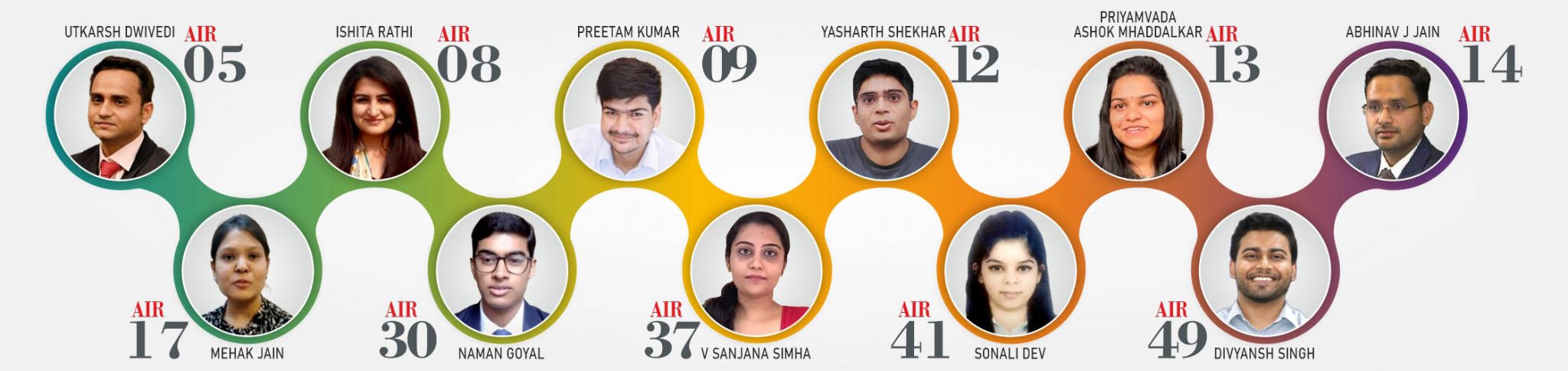 UPSC RESULTS - Lukmaan IAS